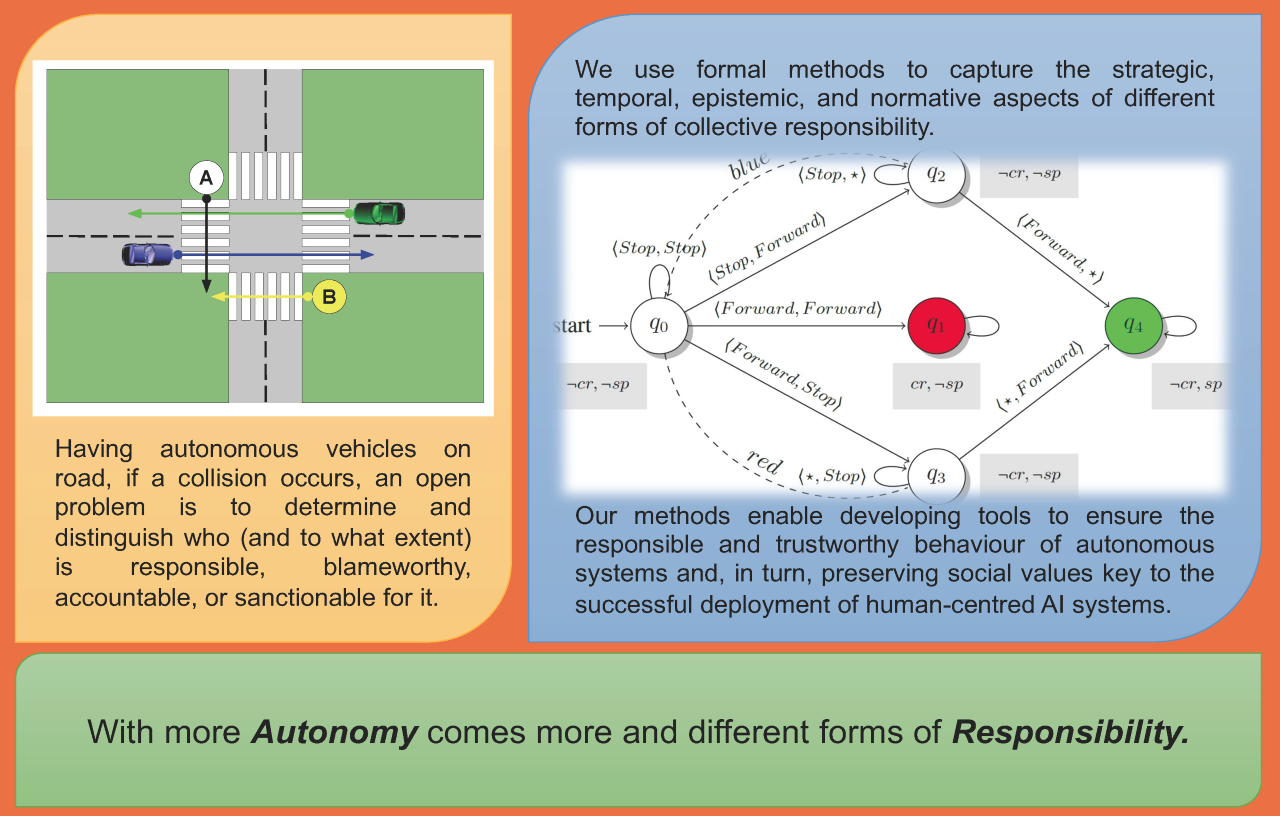 Responsibility in Autonomous Mobility